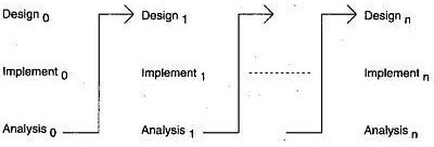 Software Development Life Cycle (SDLC) Models - Bench Partner