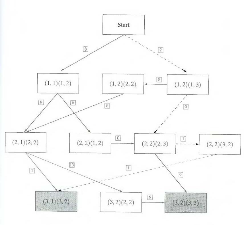 Explain about the edge linking procedures. - Bench Partner