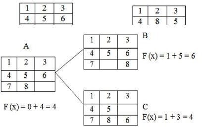 8-Puzzle Problem in Artificial Intelligence - Bench Partner