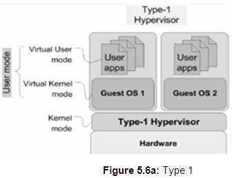Explain Virtualization Security Management and virtual Threats - Bench ...