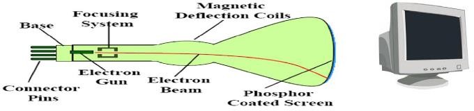List the operating characteristics for the video display systems based ...