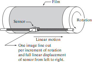 Explain the process of image acquisition. - Bench Partner
