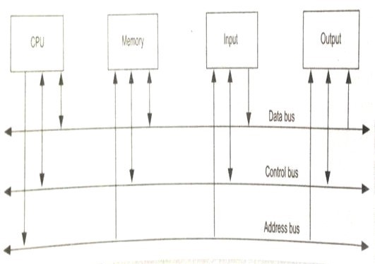 Introduction to Microprocessor and Microcomputer Architecture - Bench ...