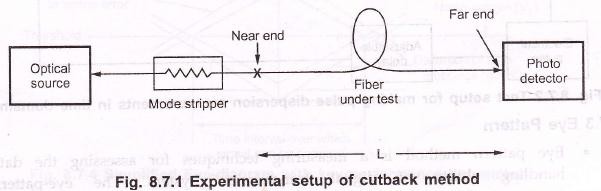 Measurements in OFC Attenuation Measurements - Bench Partner