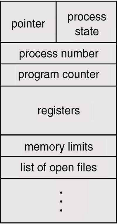 Process Control Block (PCB) - Bench Partner