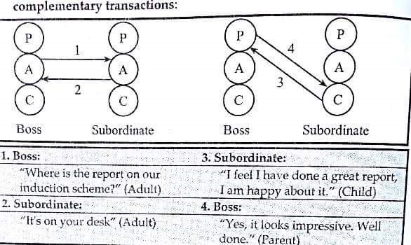 Transactional Analysis (TA) and Benefits in Communication - Bench Partner