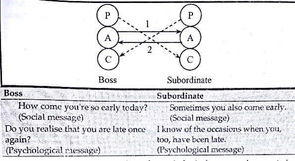 Transactional Analysis (TA) and Benefits in Communication - Bench Partner