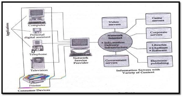 Elements Framework And Advantages Of E Commerce Bench Partner