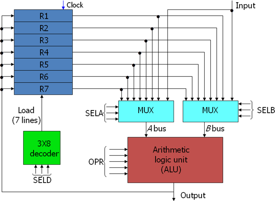 Central Processing Unit - Bench Partner