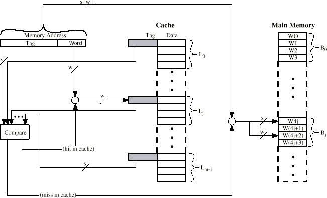 Mapping Function - Bench Partner