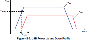 Enabling and Disabling - Bench Partner
