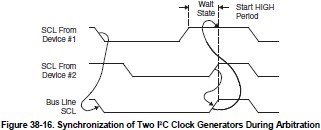 I2C Clock Generation and Synchronization - Bench Partner