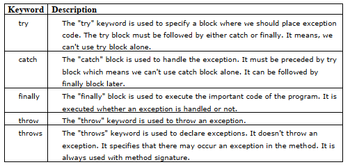 Error vs Exception in Java - Bench Partner